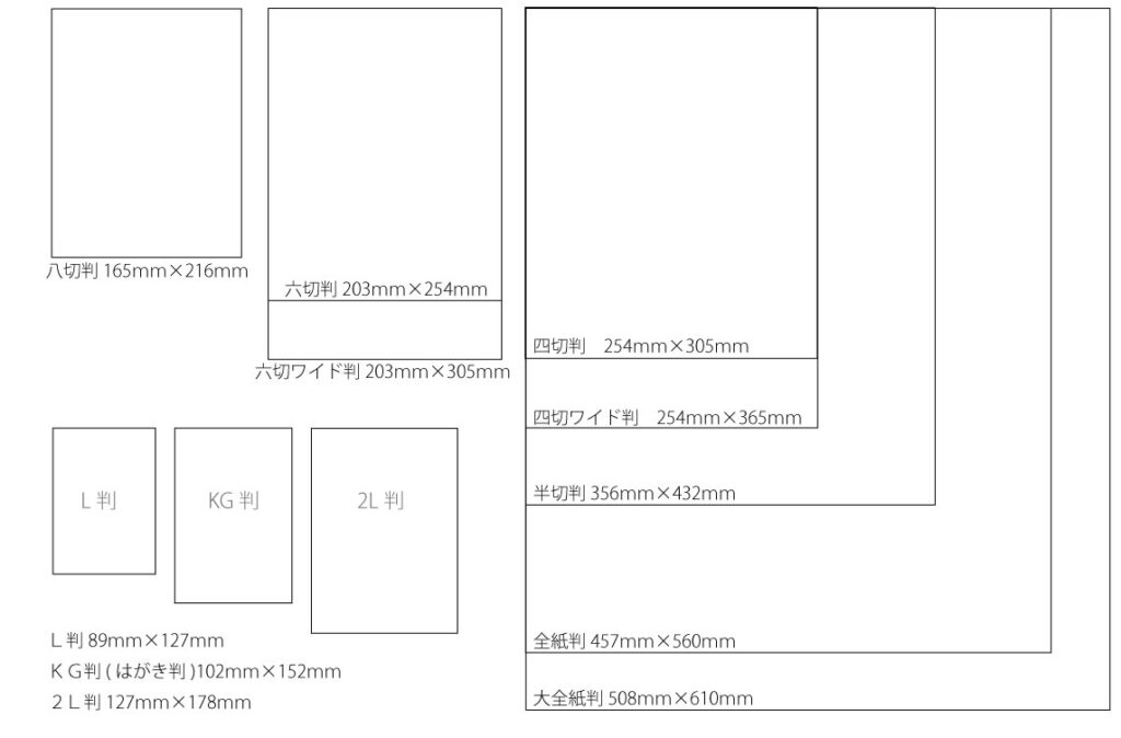 フレームや額縁のサイズや選びかた L判って何センチ？ Wingstore